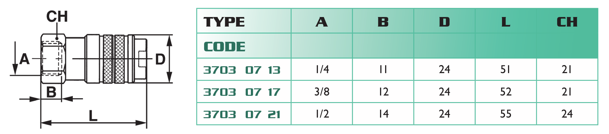 Quick Connect Couplings European Standard Female Socket Airfit